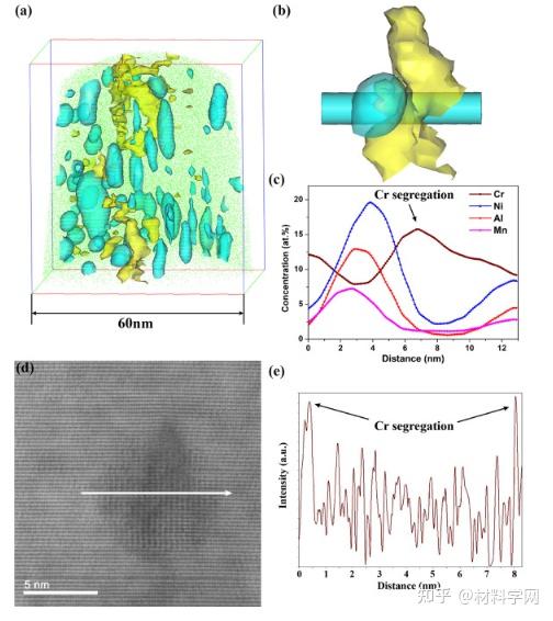 北科大曲选辉团队重磅《Acta》：B2+L2复合纳米沉淀助力铁素体合金力学性能大幅提高！ - 知乎