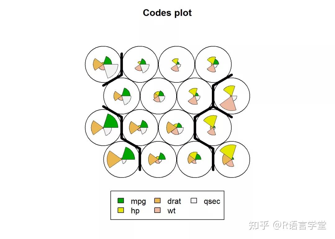 kohonen | SOM：自组织映射聚类法（1） - 知乎