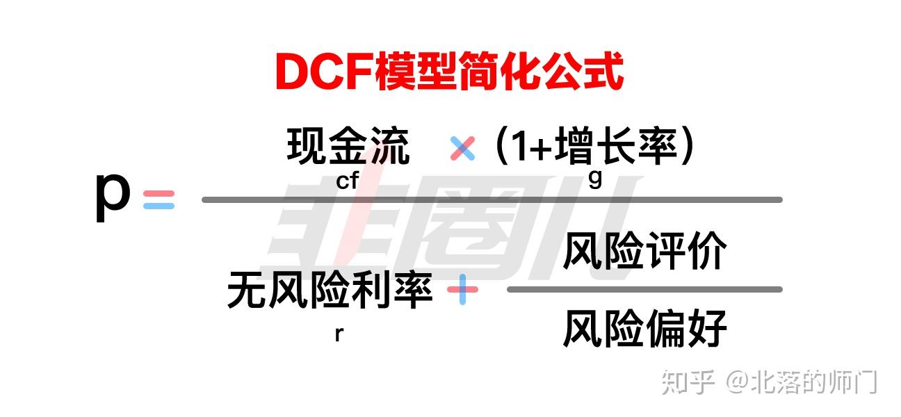一文说透：DCF估值是个什么鬼？到底怎么用？ - 知乎