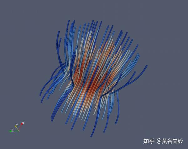 Palabos 阅读笔记 | 案例 | 地球物理学：计算三维多孔介质的渗透率 | Updating - 知乎