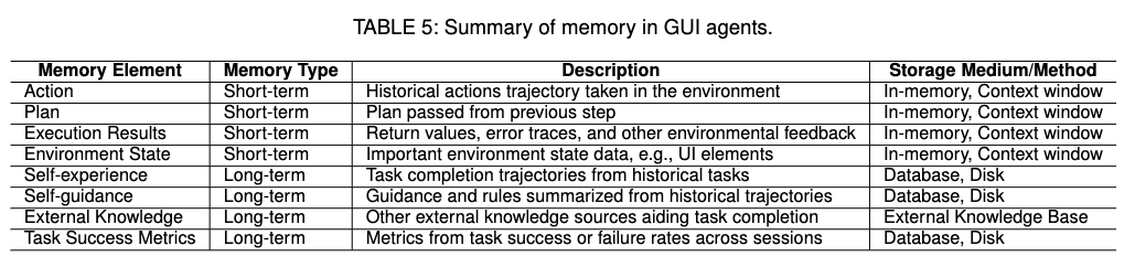 3. AI Agent的修炼之路 | Large Language Model-Brained GUI Agents: A Survey - 知乎