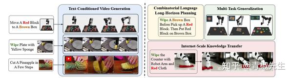 Learning Universal Policies via Text-Guided Video Generation - 知乎