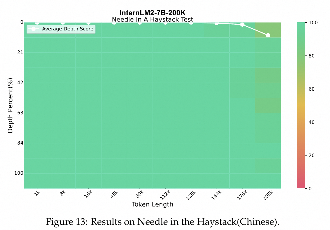 上海AI Lab：书生大模型 InternLM - 知乎