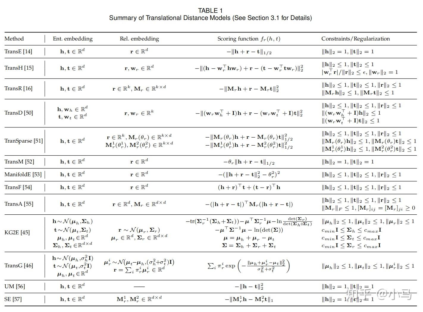 知识表示-KG Embedding - 知乎