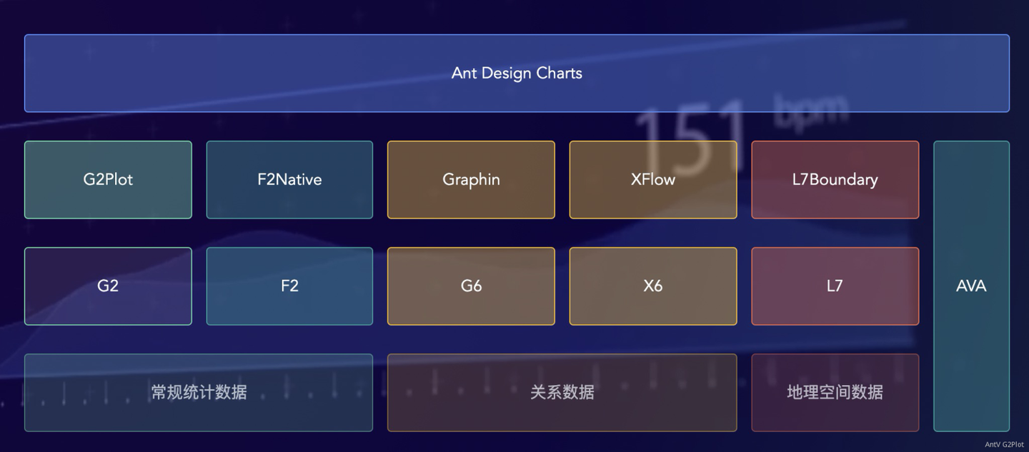 不要再问G2、G2Plot、Ant Design Charts什么关系了 - 知乎