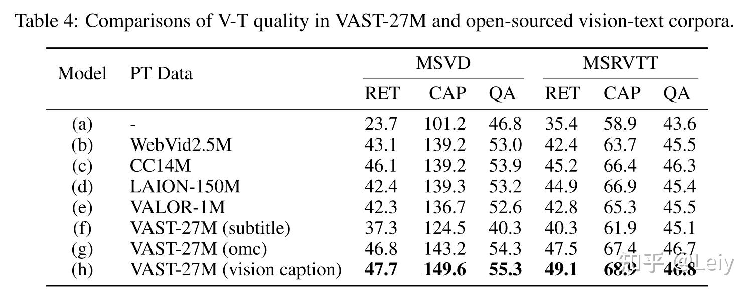 VAST: A Vision-Audio-Subtitle-Text Omni-Modality Foundation Model and ...