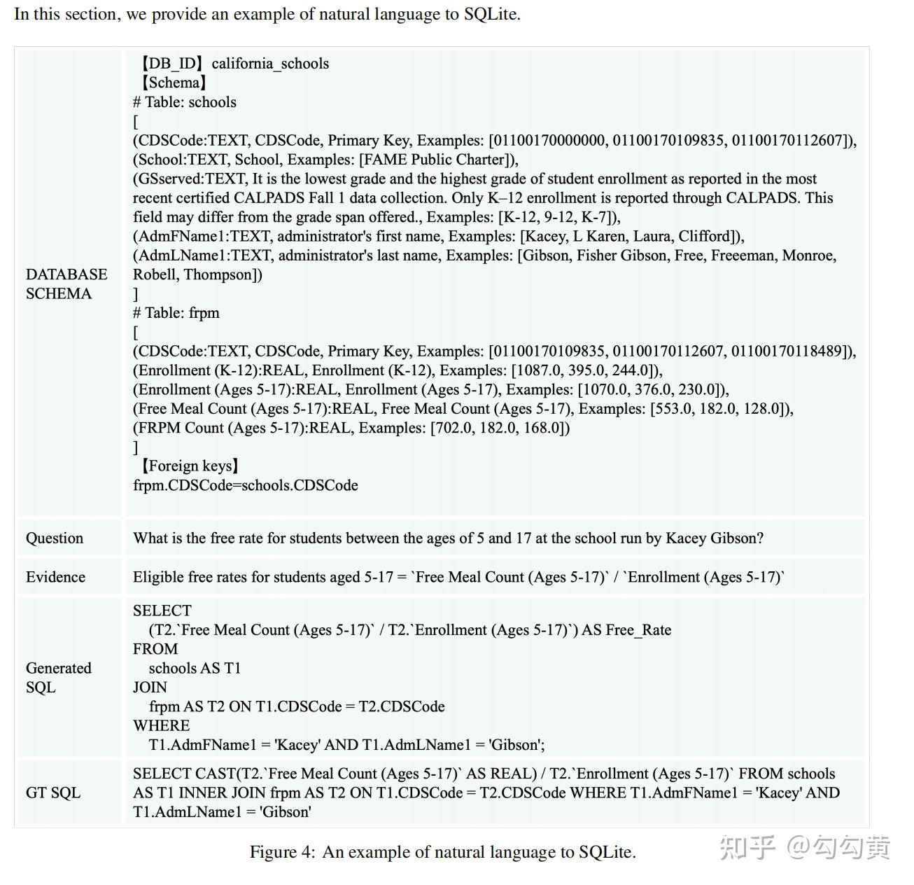 【NL2SQL论文-24年9月】XIYAN-SQL: A MULTI-GENERATOR ENSEMBLE FRAMEWORK FOR TEXT-TO-SQL - 知乎