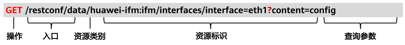 NETCONF/RESTCONF - 知乎