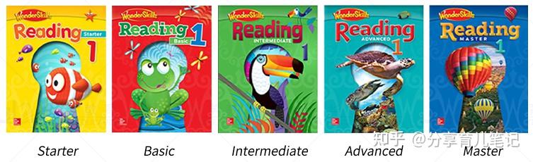 英语教材《WonderSkills》怎么样？真正适合中国孩子的原版英语学习教材 - 知乎