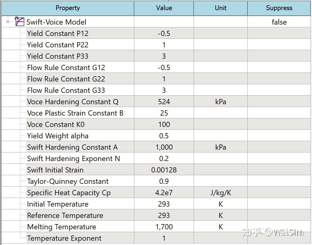 结构有限元仿真中的弹塑性模型 - 知乎