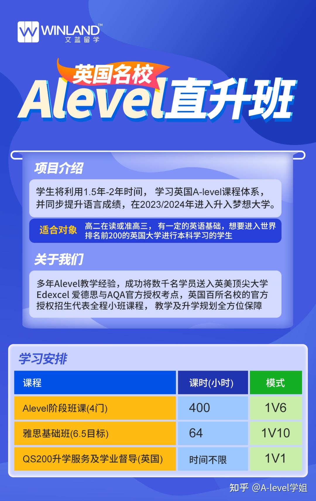 Alevel放榜后没能过con的英高学生，出路几何？ - 知乎