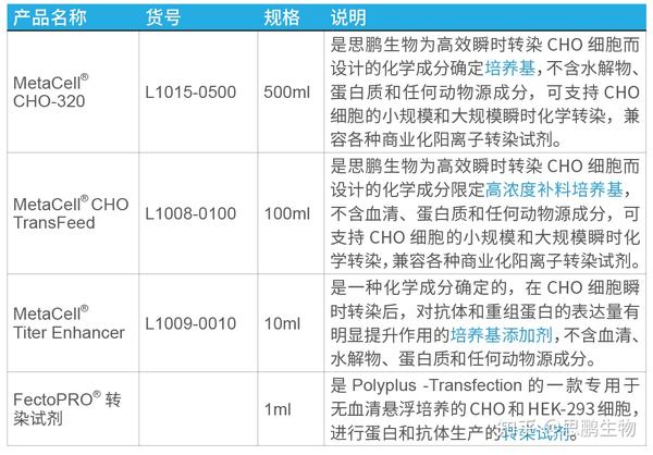 PEI & FectoPRO - 知乎