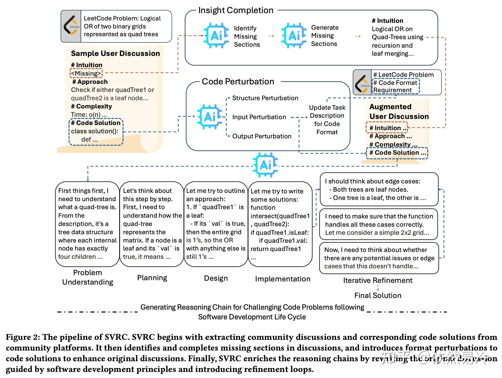 【LLM 代码生成】论文分享：SVRC CoT Data Pipeline - 知乎
