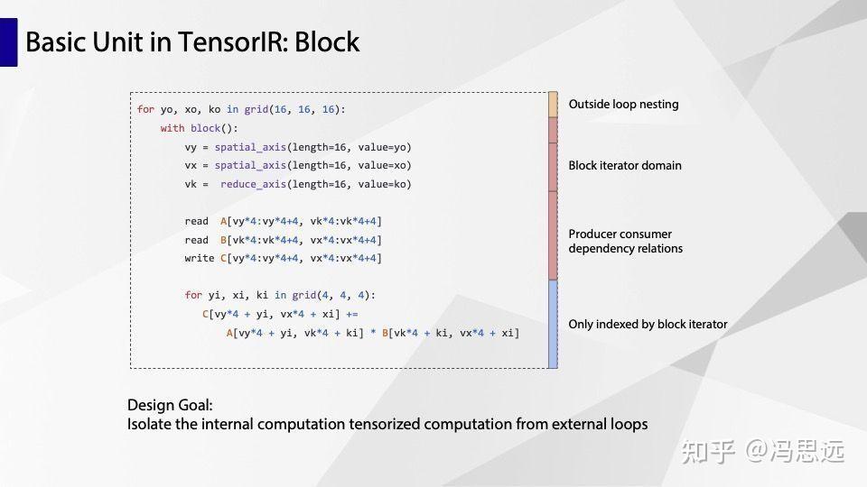 TensorIR系列【二】 Block and Schedule原理 - 知乎