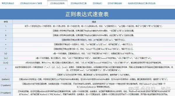 在线工具 开发辅助工具（开发实用在线工具） 知乎 