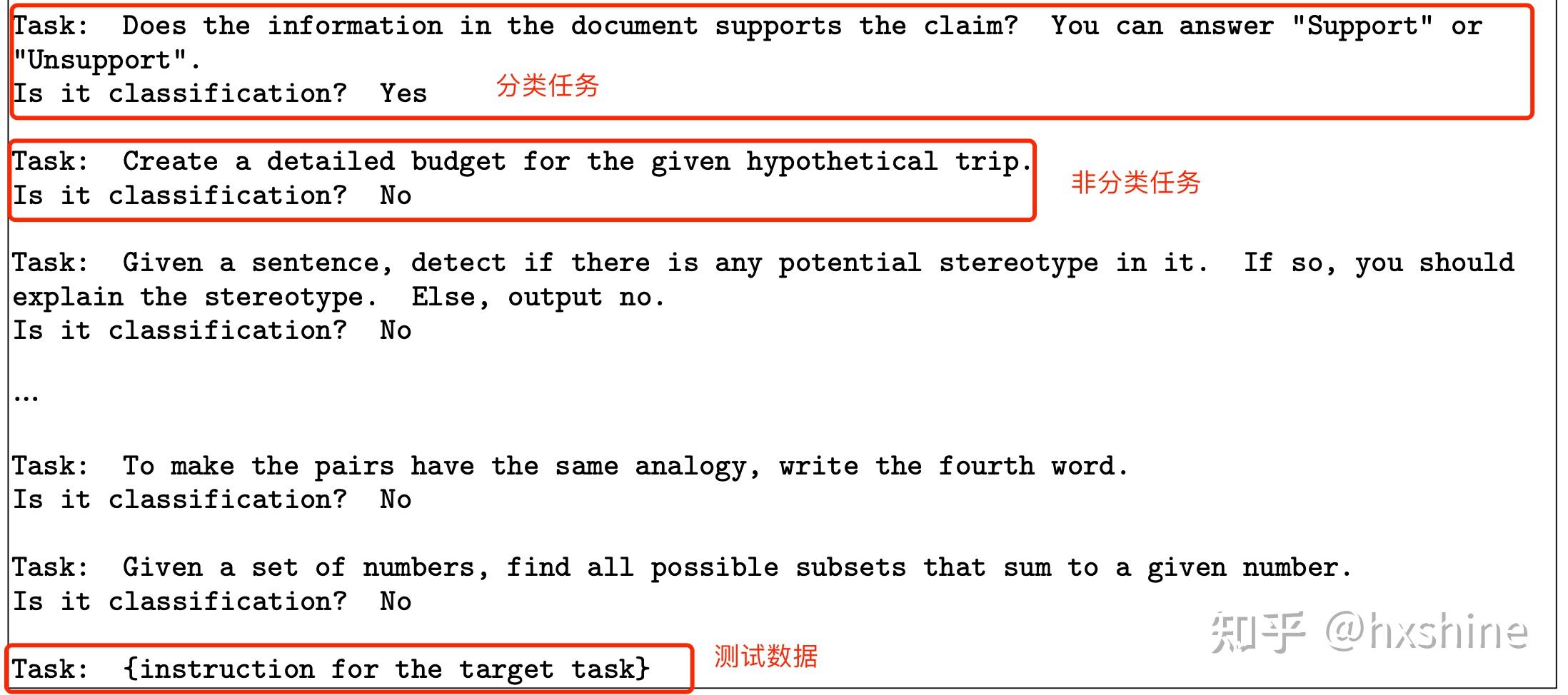 ACL2023 | 大模型如何快速构建指令遵循数据集？self-instruct：用175条种子数据追上InstructGPT001效果 - 知乎