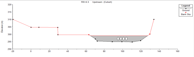 HEC-HMS和HEC-RAS快速入门、防洪评价报告编制及洪水建模、洪水危险性评价等应用 - 知乎