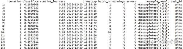 【R机器学习：mlr3verse技术手册】V 超参数调参 - 知乎