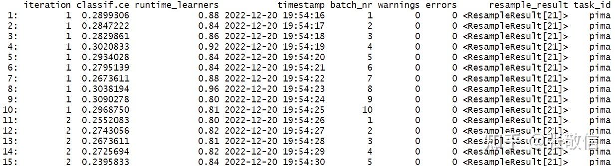 【R机器学习：mlr3verse技术手册】V 超参数调参 - 知乎