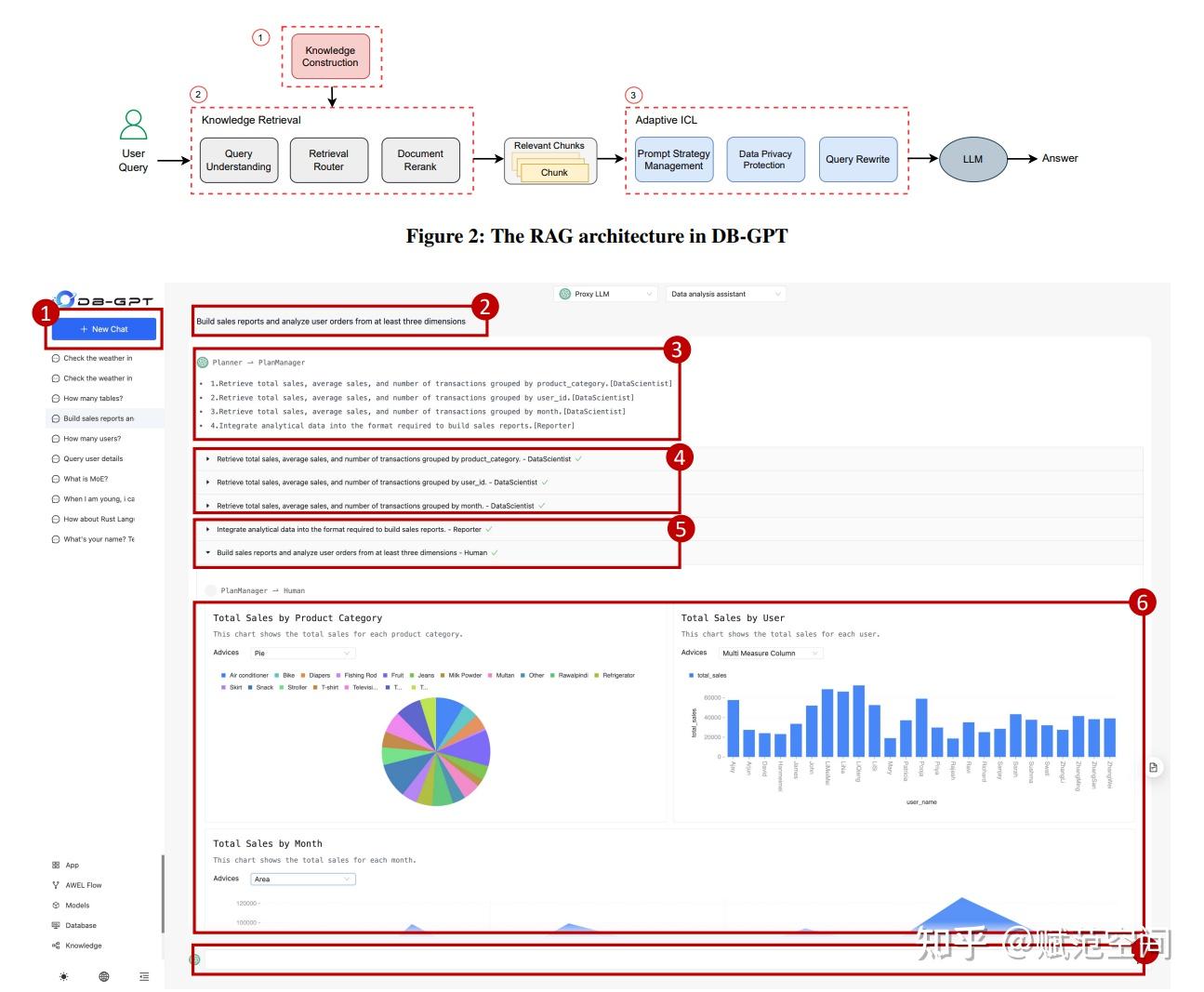 LangChain 1.0 实战： NL2SQL 数据分析 Agent - 知乎