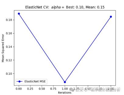 一文读懂【Python机器学习】十模型lasso、贝叶斯、KNN、Logistic、决策树、随机森林、SVM、神经网络、XGBoost、lightGBM - 知乎