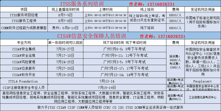 itss与ITIL的区别,您还不清楚？ - 知乎