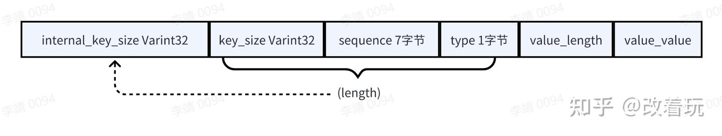 LevelDB之MemTable - 知乎
