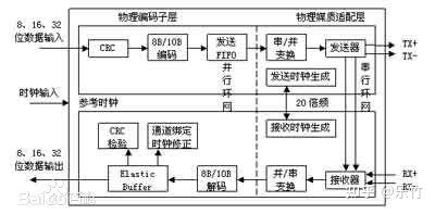 图解通信原理（以太网通信及物理层工作原理） - 知乎