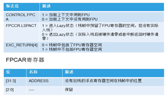 Cortex-M4 vs. Cortex-M3 - 知乎