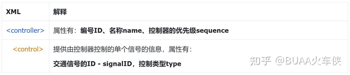 自动驾驶导航地图 & 静态仿真场景标准 - ASAM OpenDrive解读 - 知乎