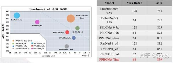 简单聊聊目标检测新范式RT-DETR的骨干：HGNetv2 - 知乎
