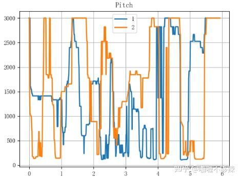 如何计算Pitch特征（音高或音调变化）图（pytorch+matplotlib 实现） - 知乎