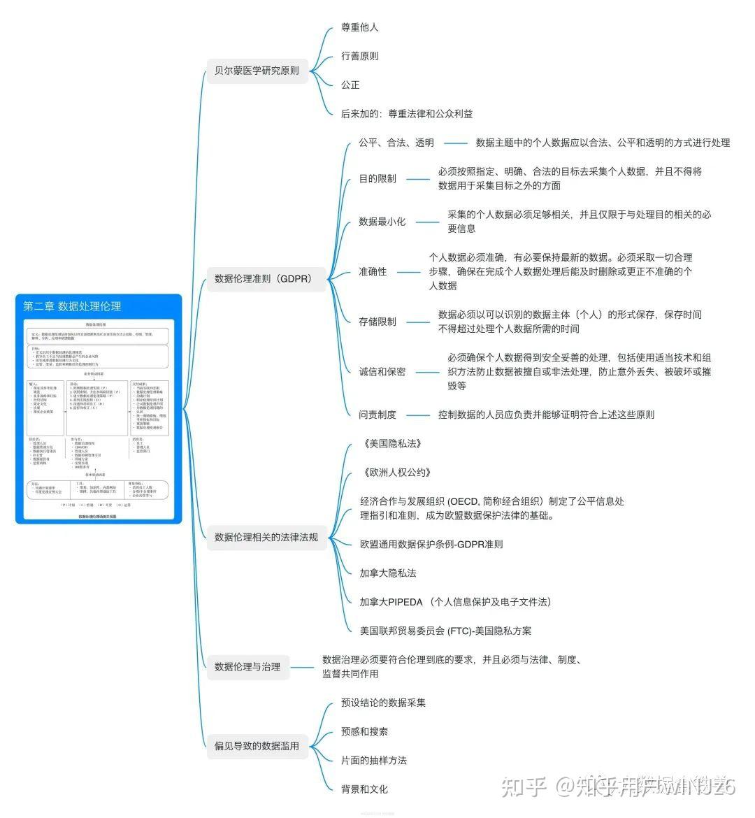 《CDGA/CDGP知识点梳理》全集来了！ - 知乎