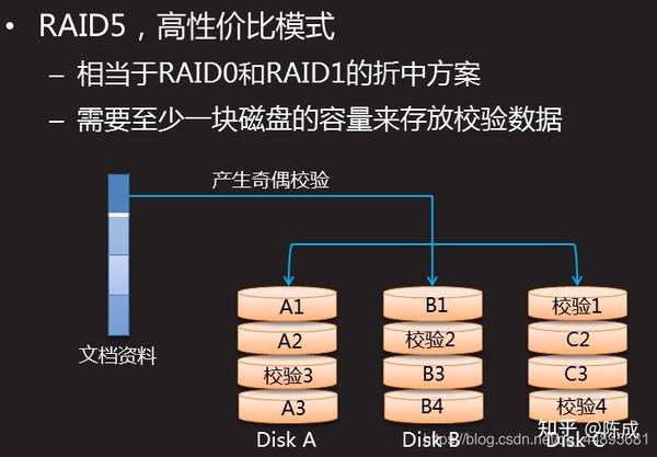 超详细各种RAID详细对比，补齐盲区 - 知乎