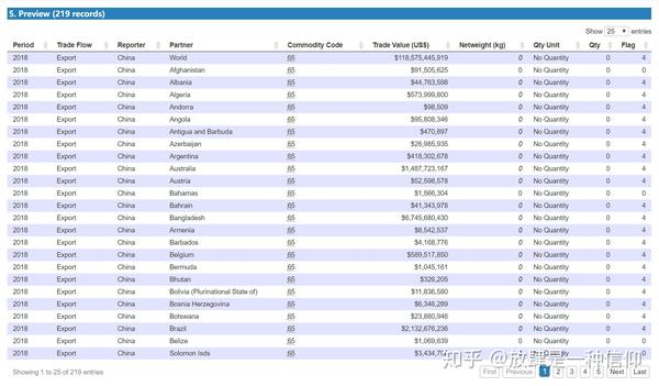 3分钟学会怎么用UN Comtrade查找各种进出口额数据（含案例） - 知乎