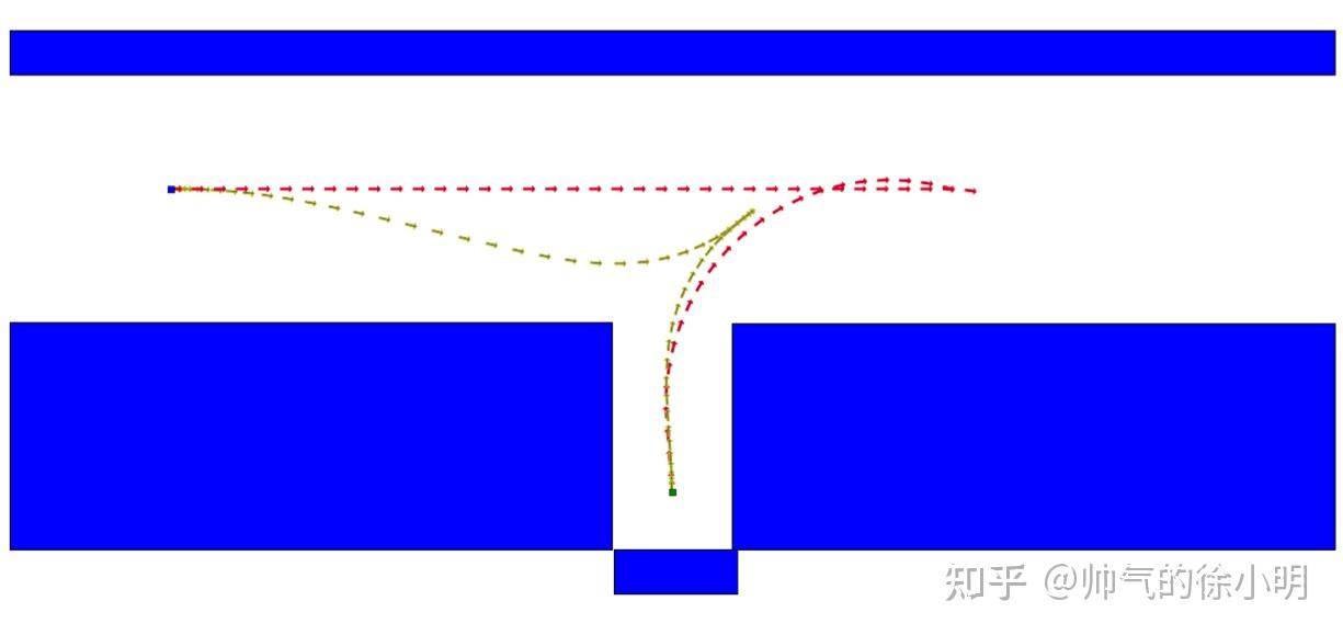 Open Space - 自动驾驶开放空间规划 - 知乎