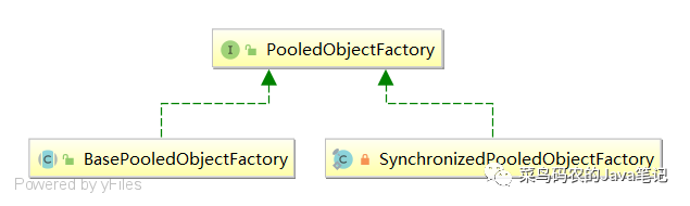 程序员的福音 - Apache Commons Pool - 知乎