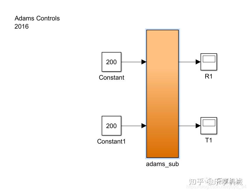 Adams与Matlab的机器人联合仿真 - 知乎