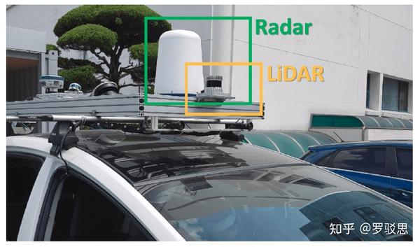 小盘点 | 自动驾驶场景中的毫米波雷达数据集 - 知乎