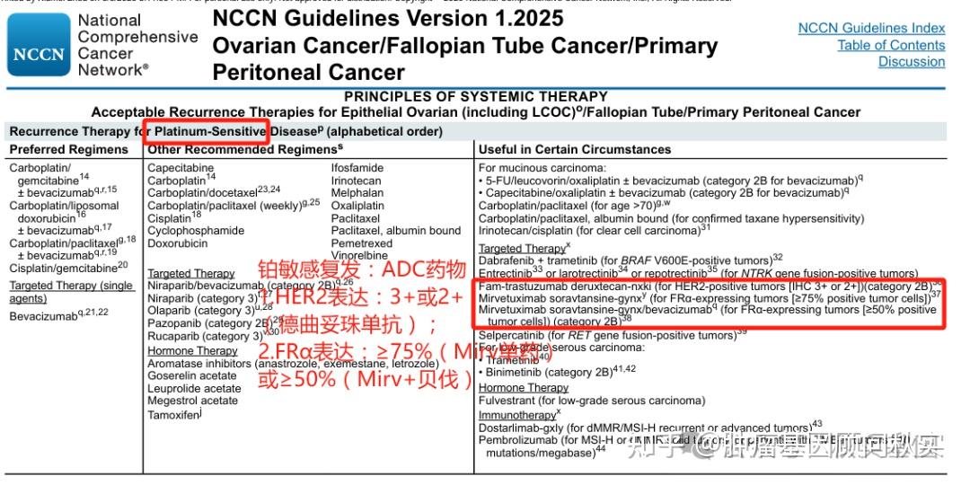 【ADC药物系列2】ADC药物在卵巢癌的临床疗效数据 - 知乎