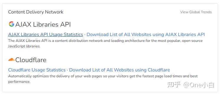 8000+字长文解析，Builtwith 网站分析工具超详细使用教程 - 知乎