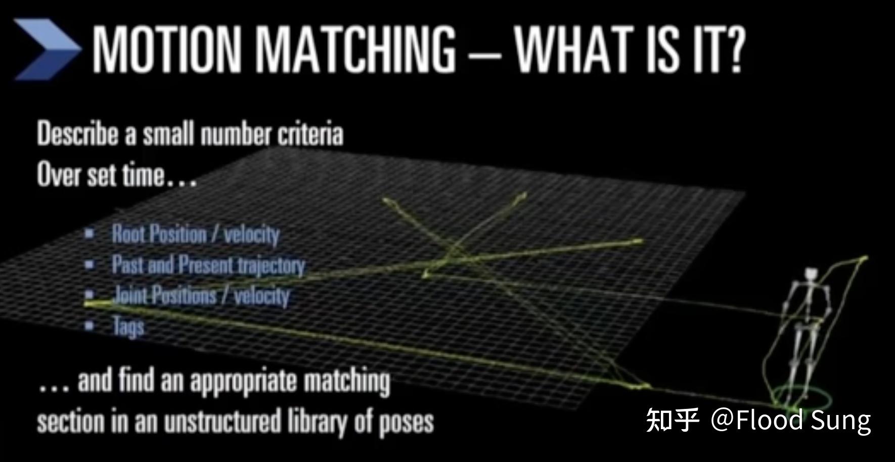 角色动画：现状与趋势 - 知乎