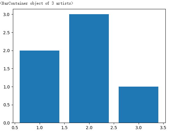 探索Plotly：Python中的强大交互式图表库 - 知乎