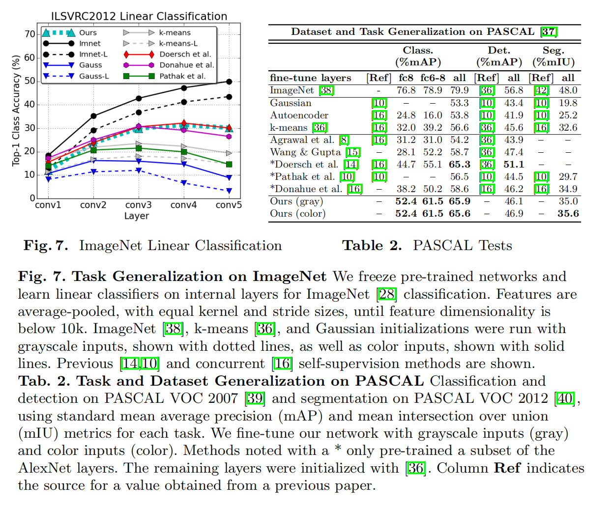 Colorful Image Colorization - 知乎