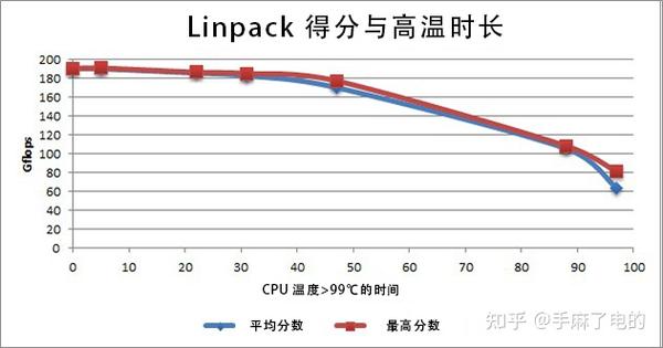 CPU硅脂多久换一次？硅脂该怎么涂？ - 知乎