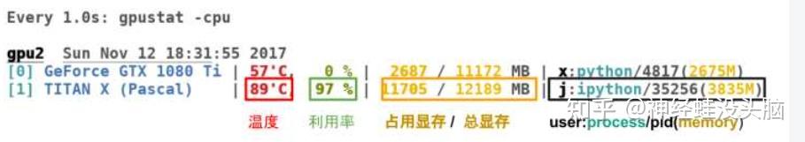 深度学习中GPU和显存分析