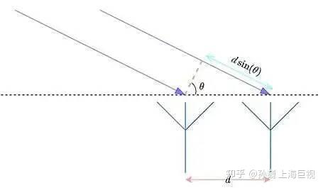 基于UWB的PDOA方位定位应用场景 - 知乎