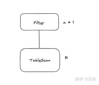 [列式存储论文]Modern Column-Oriented Database Systems - Late Materialization ...