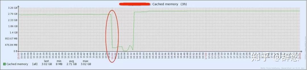 JVM 与 Linux 的内存关系详解 - 知乎