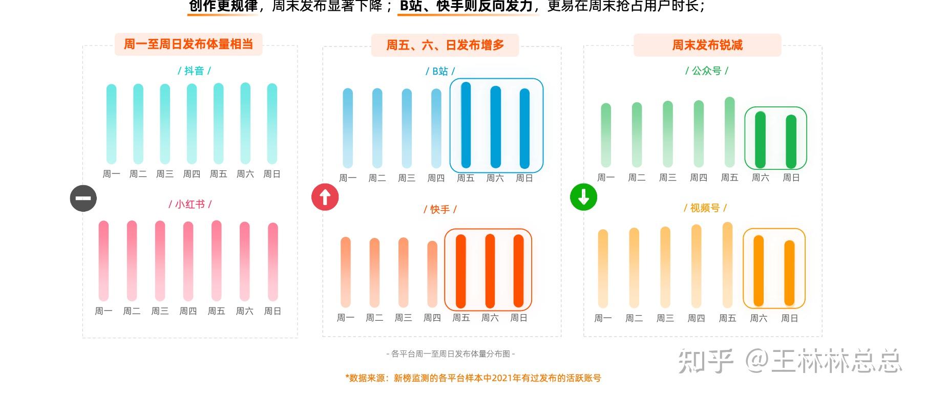 全方位打造个人IP19—哪些创作内容与创作习惯更受用户欢迎？ - 知乎